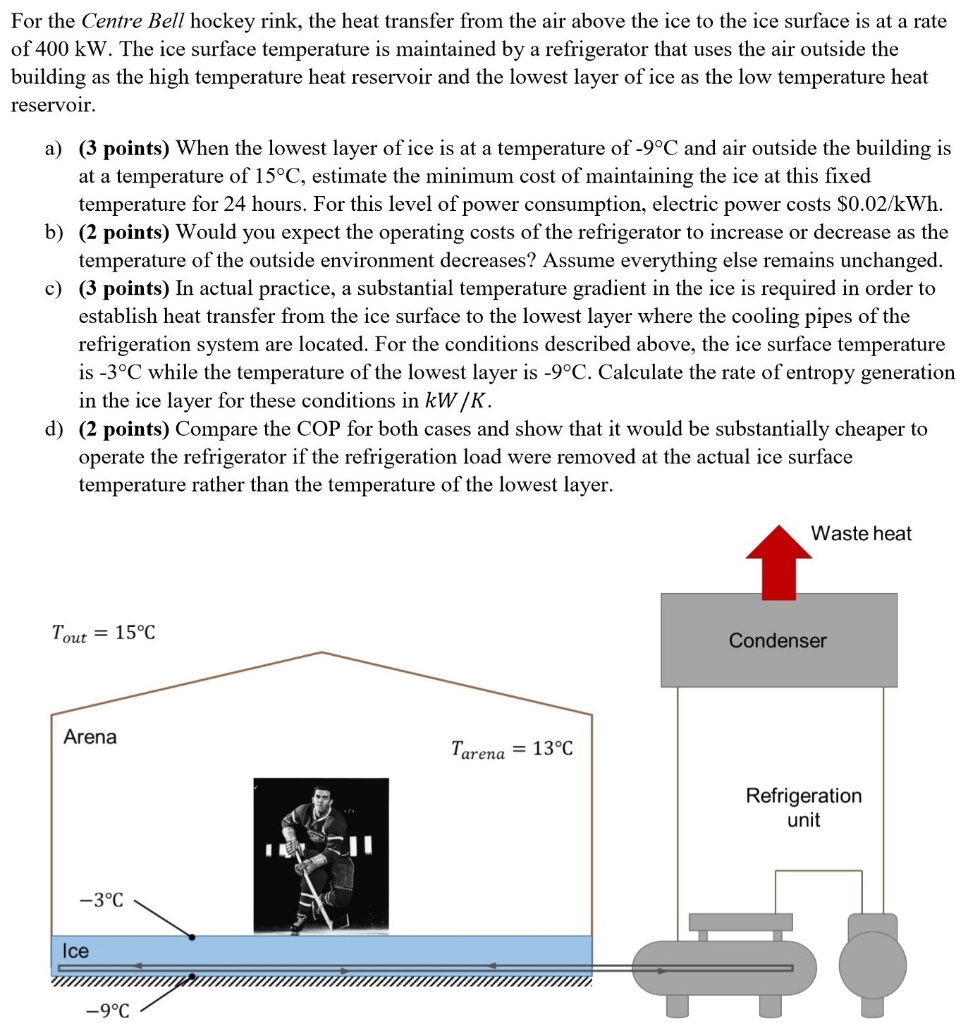 Solved For the Centre Bell hockey rink, the heat transfer | Chegg.com