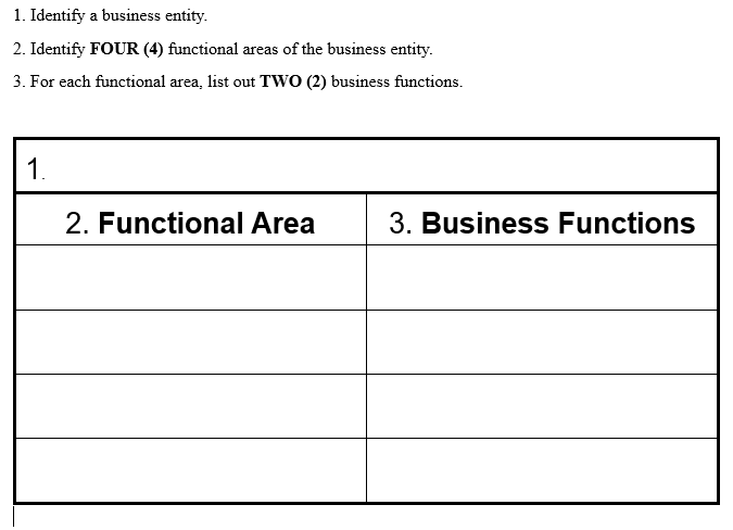 Solved 1. Identify a business entity. 2. Identify FOUR (4) | Chegg.com