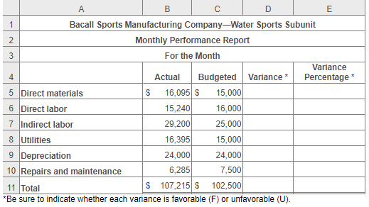 Solved Requirements 1. Complete the performance evaluation | Chegg.com