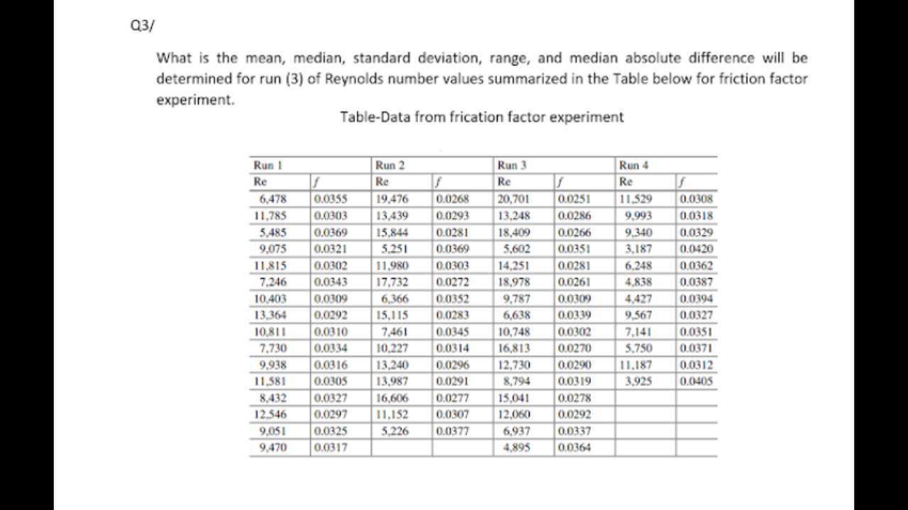 Solved Q3/ What is the mean, median, standard deviation, | Chegg.com