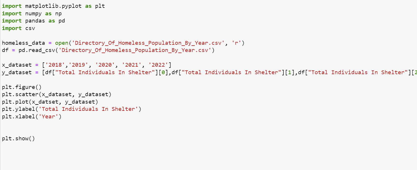 Solved How To Fix Plot In Python I Am Trying To Fix The 