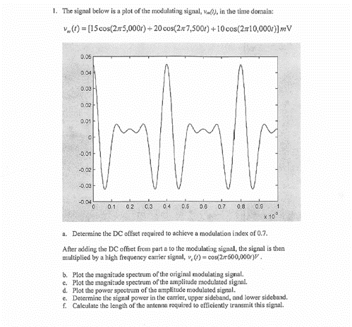 1. The signal below is a plot of the modulating | Chegg.com