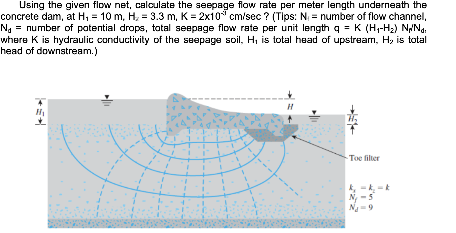 Solved Using the given flow net, calculate the seepage flow | Chegg.com