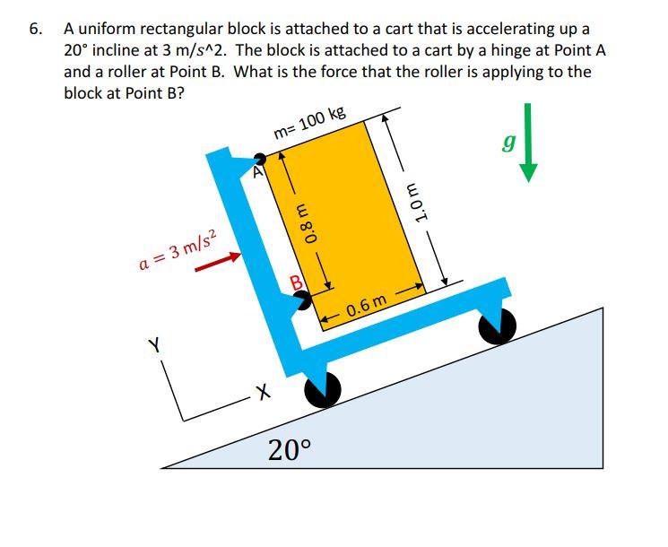 Solved 6. A uniform rectangular block is attached to a cart | Chegg.com