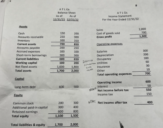 Solved B A TLCO. Balance Sheet As of As of 12/31/2112/31/22 | Chegg.com