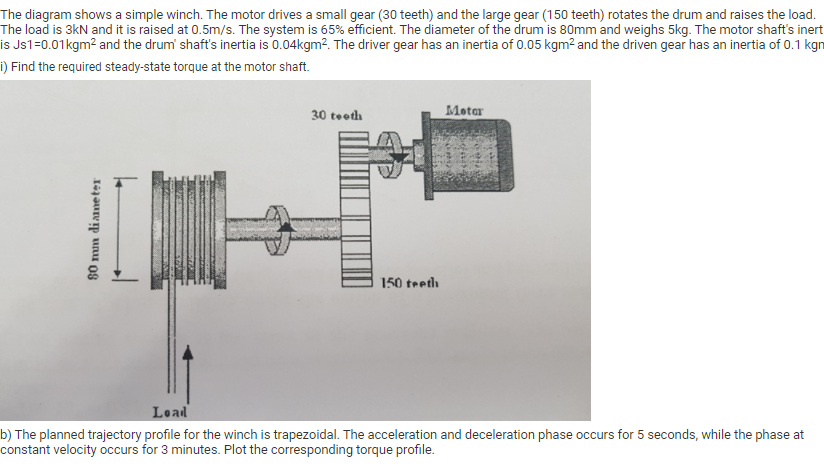 Solved The diagram shows a simple winch. The motor drives a | Chegg.com