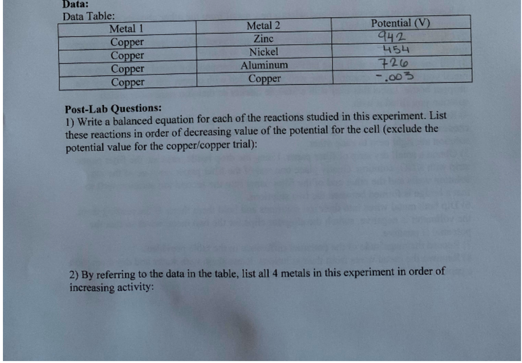 Solved The data values have a slight mistake. The values | Chegg.com