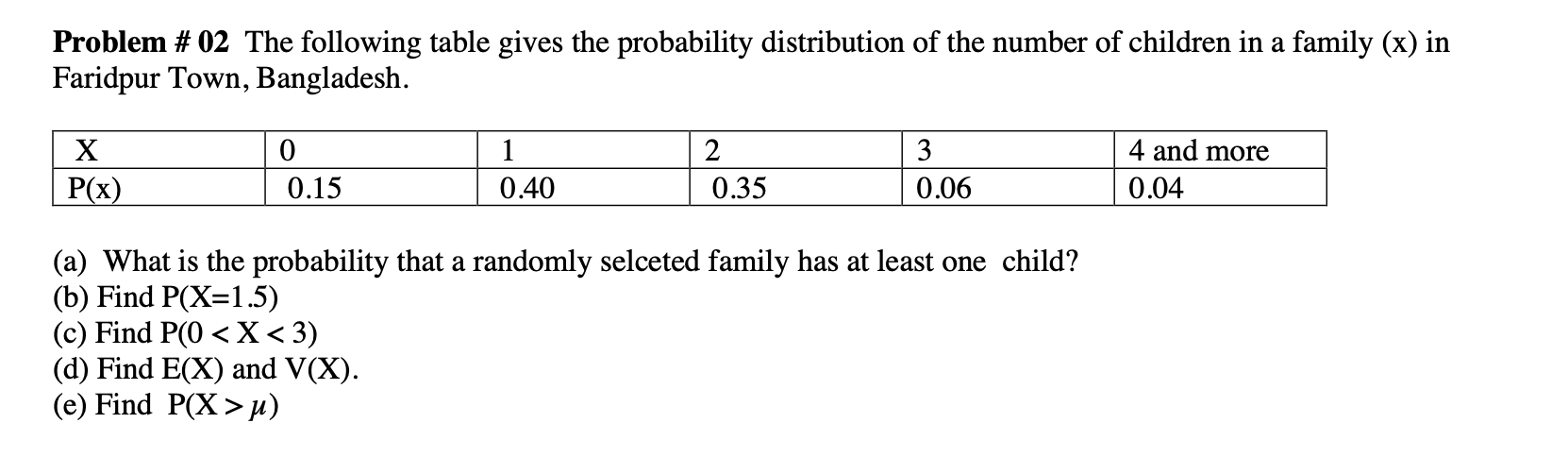 Solved Problem \# 02 The following table gives the | Chegg.com
