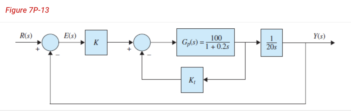 Solved 7-19. For the control system shown in Fig. 7P-13, | Chegg.com