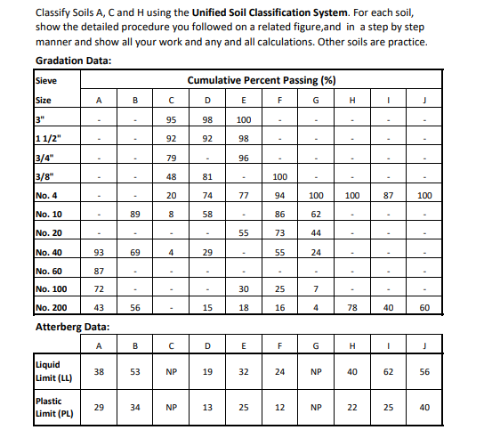 Solved Classify Soils A, C and H using the Unified Soil | Chegg.com