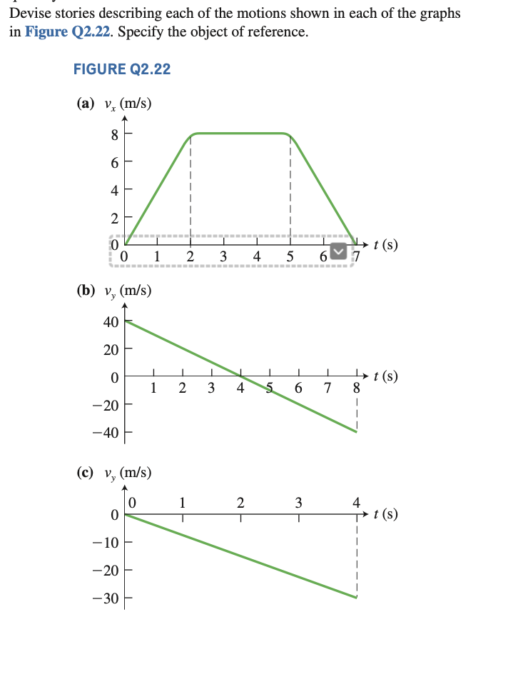Solved Devise stories describing each motions shown in each | Chegg.com
