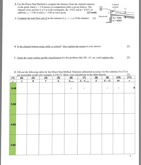 Solved 2. Use the Direct Step Method to compute the distance | Chegg.com