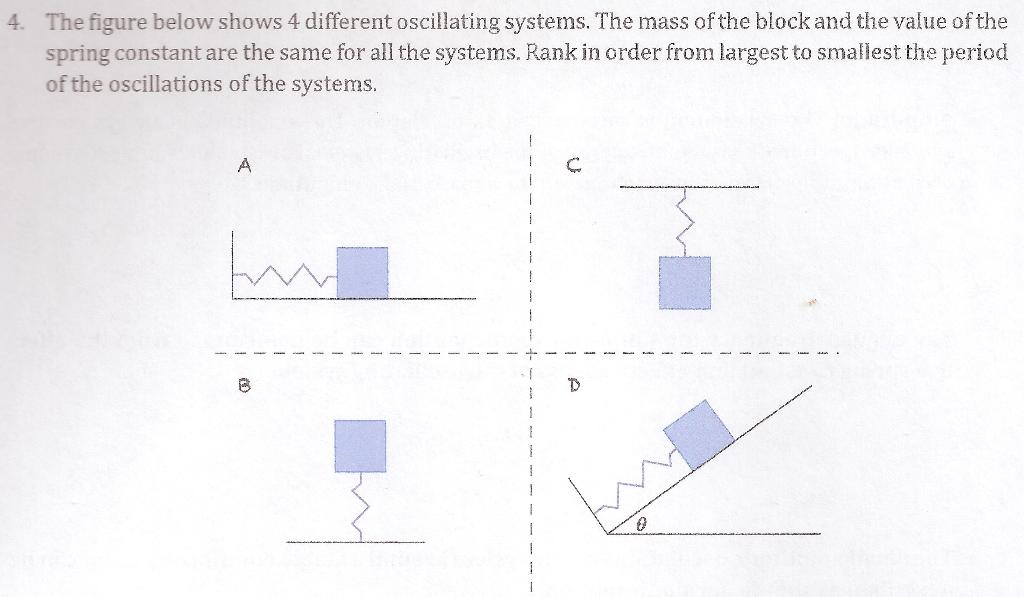 Solved The figure below shows 4 different oscillating | Chegg.com