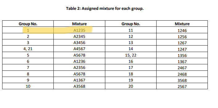 Solved Problem: 1000 kmol/h of a feed mixture consisting of | Chegg.com