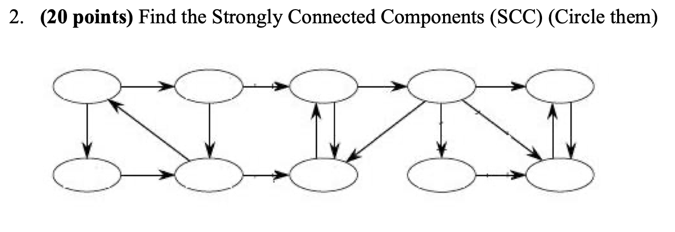Solved 2. (20 points) Find the Strongly Connected Components | Chegg.com Solved 2. (20 points) Find the Strongly Connected Components | Chegg.com
