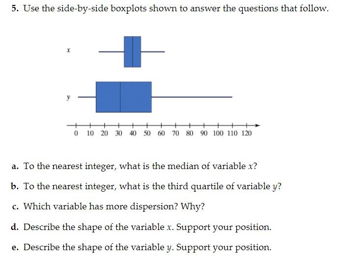 Solved 5. Use the side-by-side boxplots shown to answer the | Chegg.com