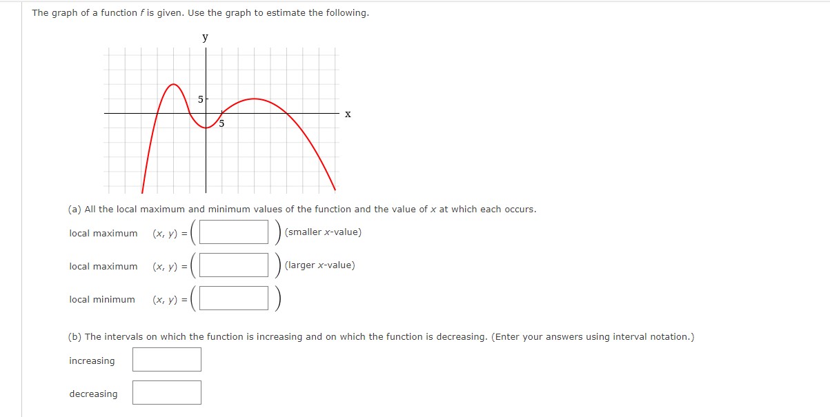 Solved The graph of a function f ﻿is given. Use the graph to | Chegg.com