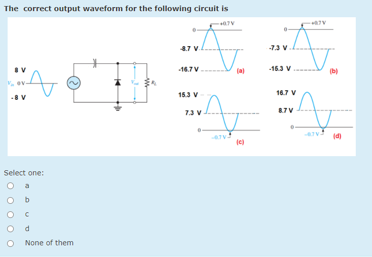 Solved The correct output waveform for the following circuit | Chegg.com