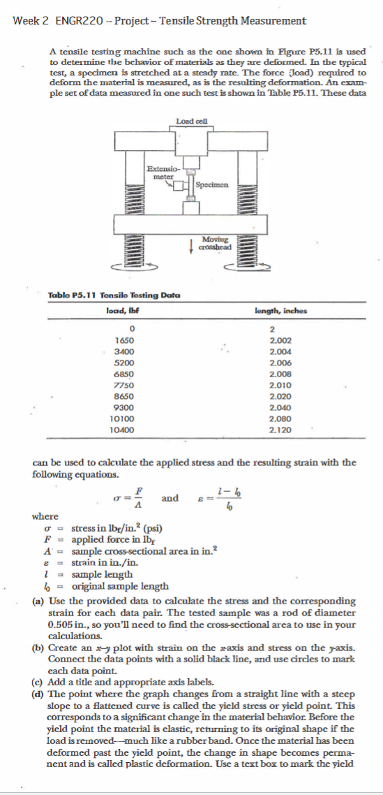 Solved Calculate the stress and strain in VBAPlot in EXCEL. | Chegg.com