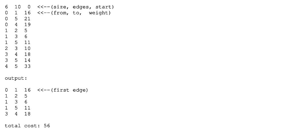 Goal: To implement Prim's algorithm for finding the | Chegg.com