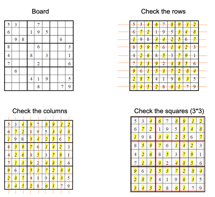 Solved Sudoku Create a Constructor and Initialize an | Chegg.com
