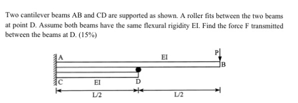 Solved Two cantilever beams AB and CD are supported as | Chegg.com