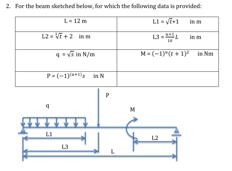Solved s = 4843 t = 43 u = 3 including all steps and FBD is | Chegg.com
