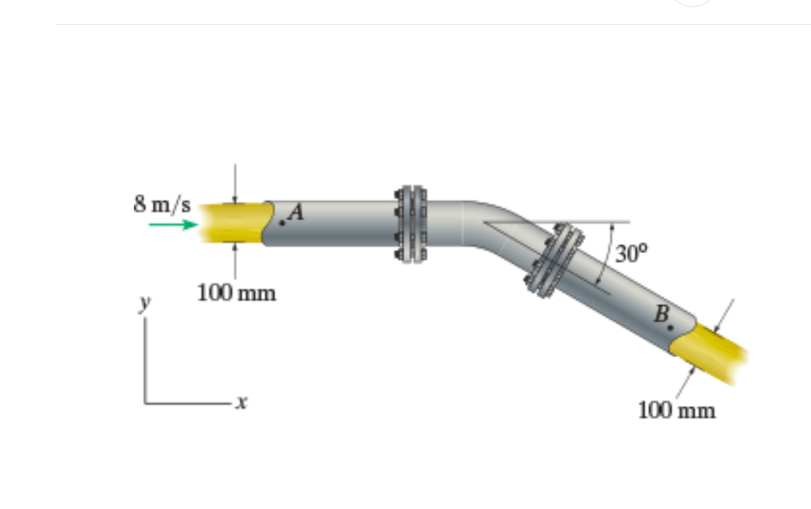 Solved Oil flows through the 100 -mm-diameter pipe with a | Chegg.com