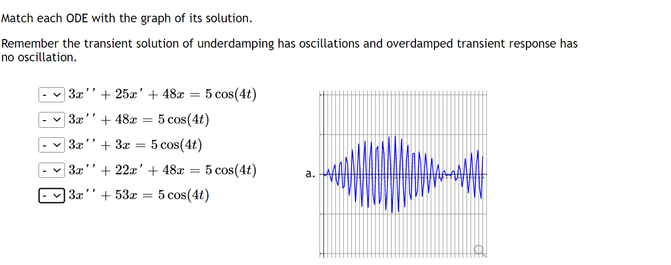 Solved Match each ODE with the graph of its solution. | Chegg.com