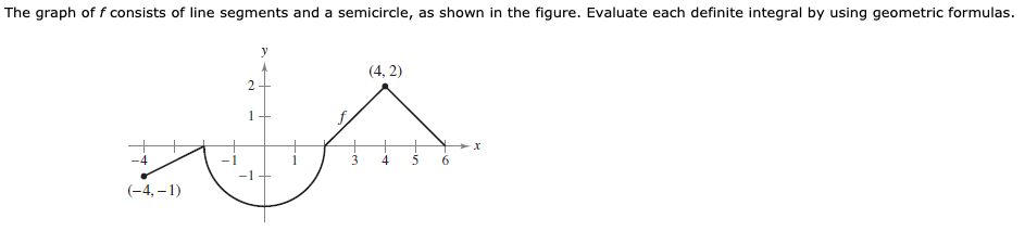 Solved The graph of f consists of line segments and a | Chegg.com