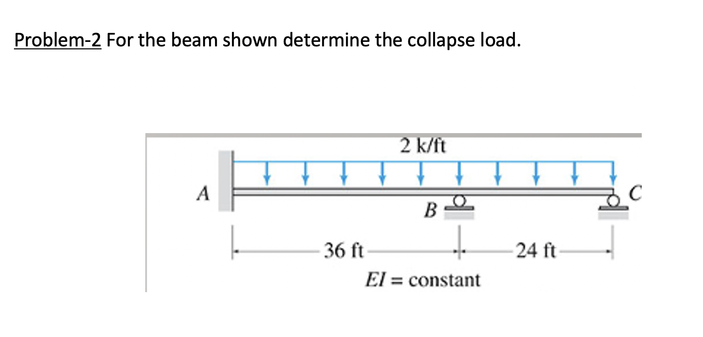 Solved Problem-2 For the beam shown determine the collapse | Chegg.com