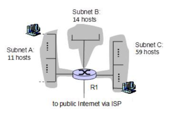 Solved Given, Subnet A = 11 hosts, Subnet B = 14 hosts, | Chegg.com