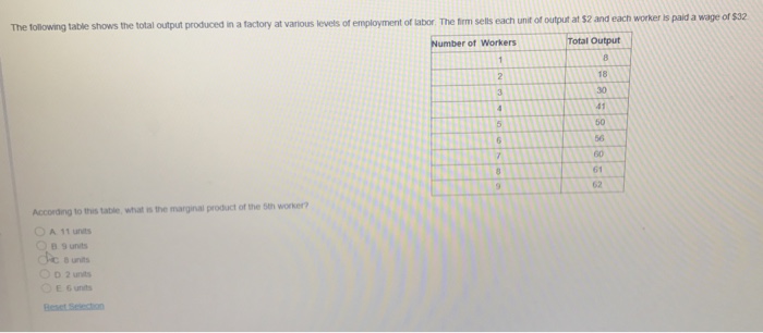 Solved The following table shows the total output produced | Chegg.com