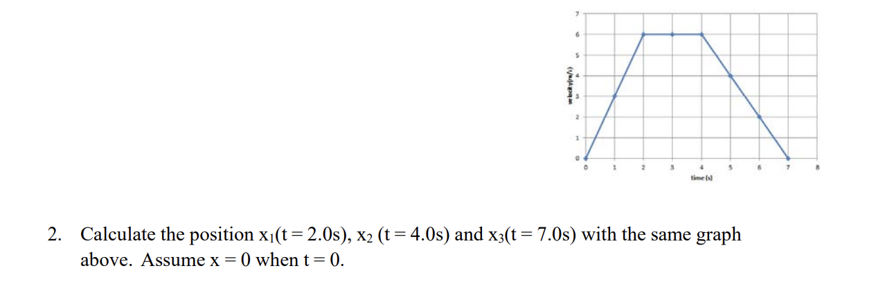 Solved Calculate the position x1(t=2.0s),x2(t=4.0s) ﻿and | Chegg.com