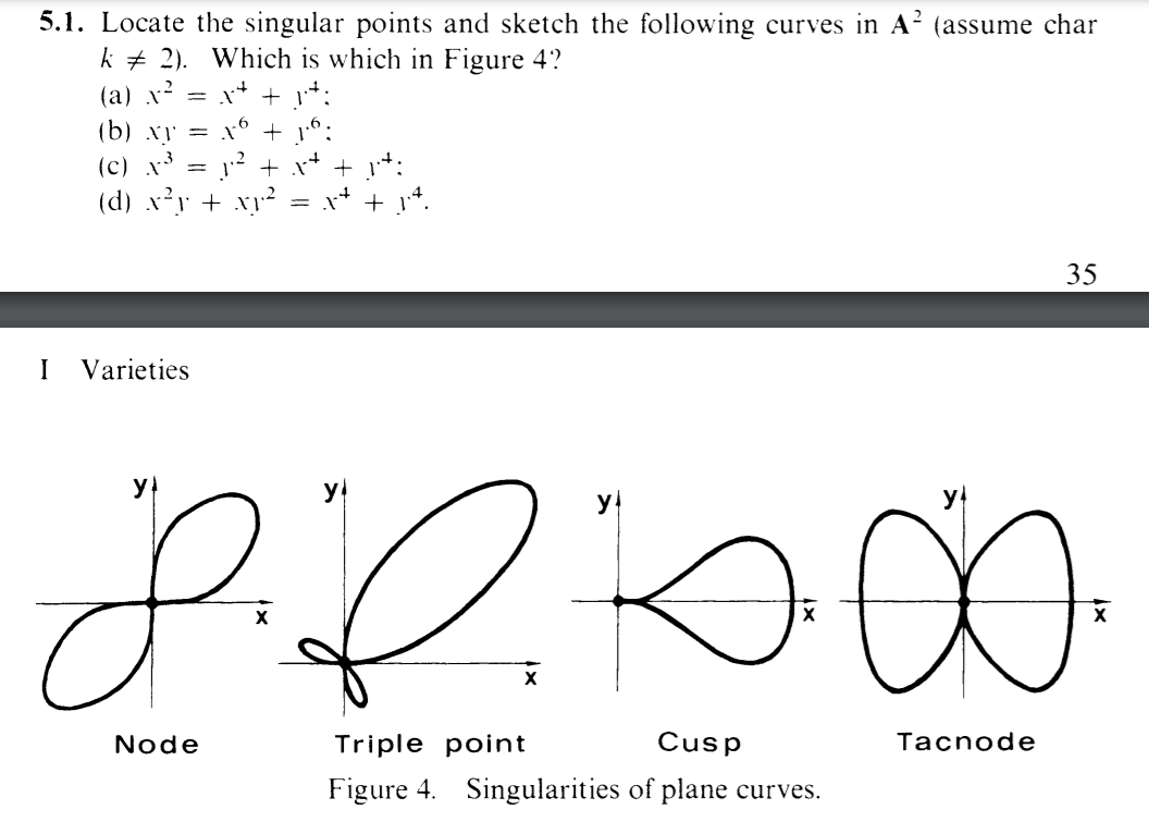 Solved 5.1. Locate the singular points and sketch the | Chegg.com