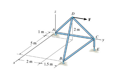 Solved Provide FBD for both two | Chegg.com