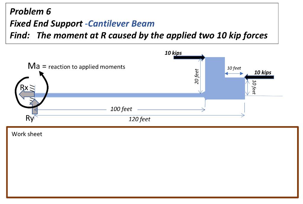 Solved Problem 6 Fixed End Support -Cantilever Beam Find: | Chegg.com