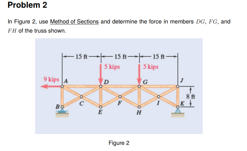 Solved Problem 2 In Figure 2, use Method of Sections and | Chegg.com