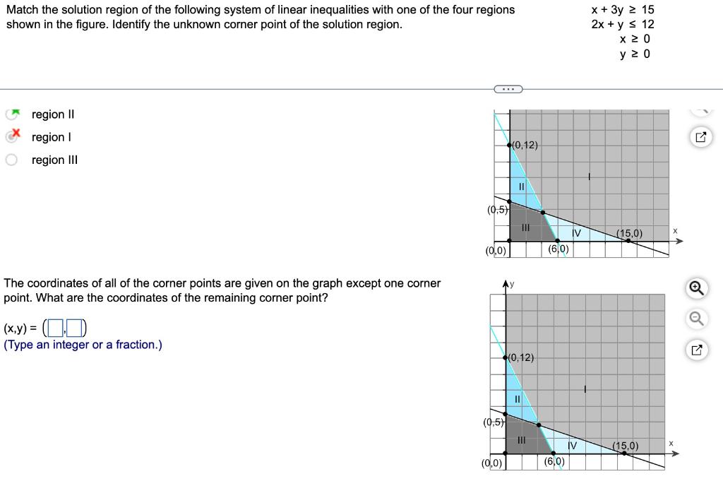 Solved Match the solution region of the following system of | Chegg.com
