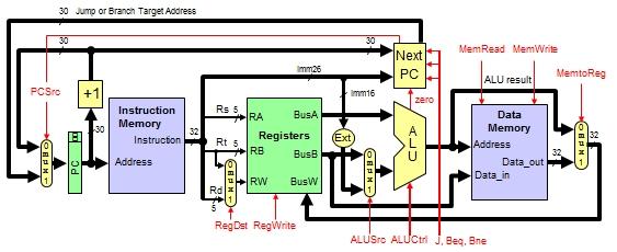 Solved Consider the addition of a multiplier to the CPU | Chegg.com