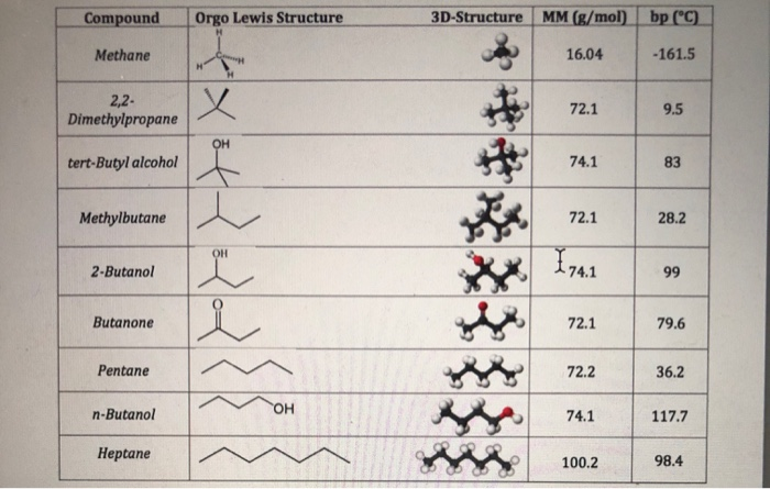 Butanone Lewis Structure