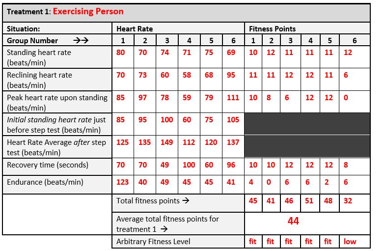 Solved Report Sheet Lab Section: | Chegg.com