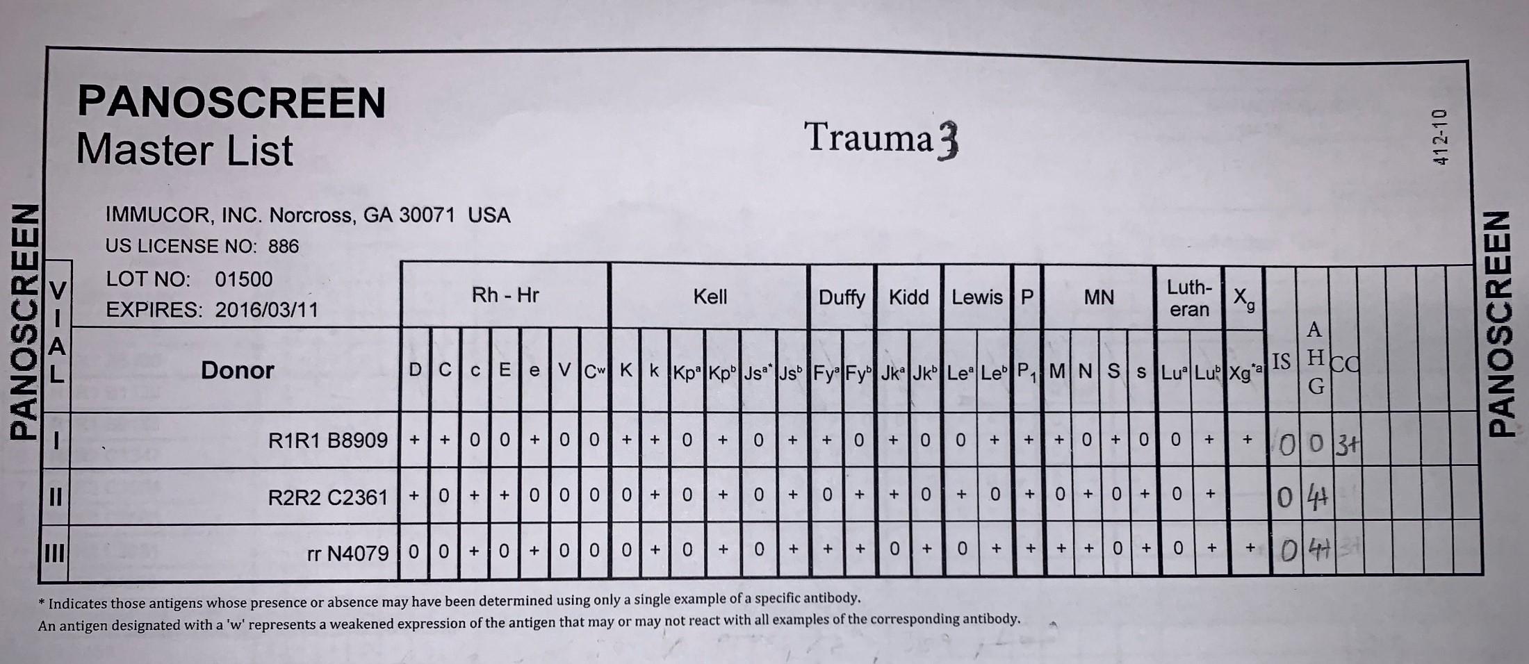 Name Trauma 3 and she is getting her pre-surgery | Chegg.com