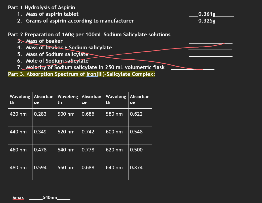 Solved How do you find the concentration of Aspirin | Chegg.com