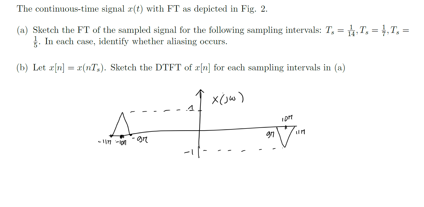 Solved The continuous-time signal x(t) with FT as depicted | Chegg.com
