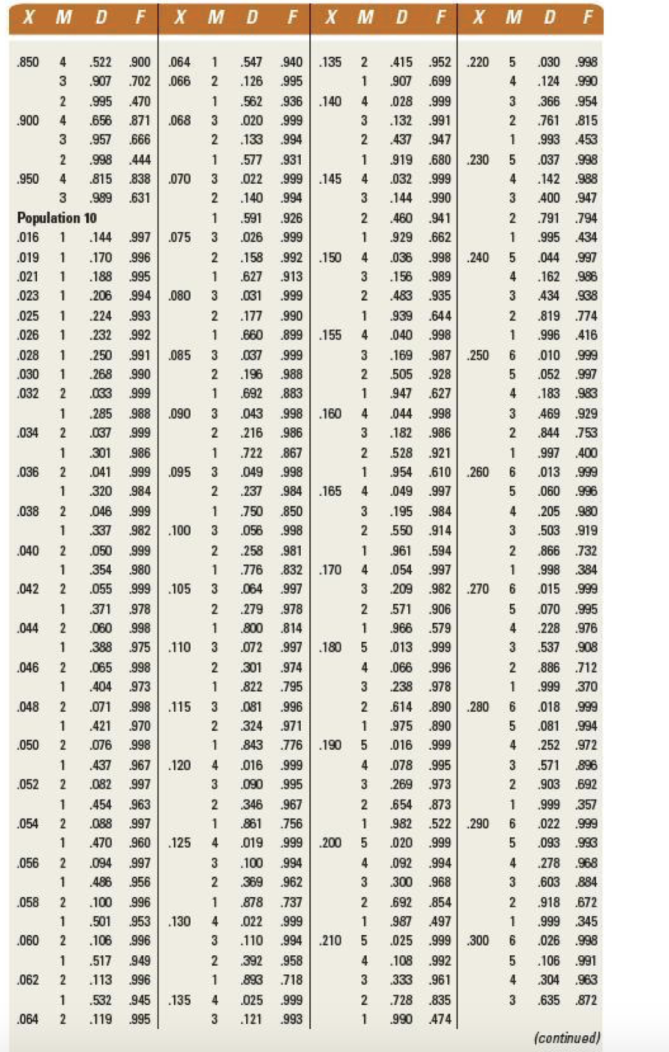 X M D F X MDF XMD FX MDF TABLE 18.7 Finite-queuing | Chegg.com