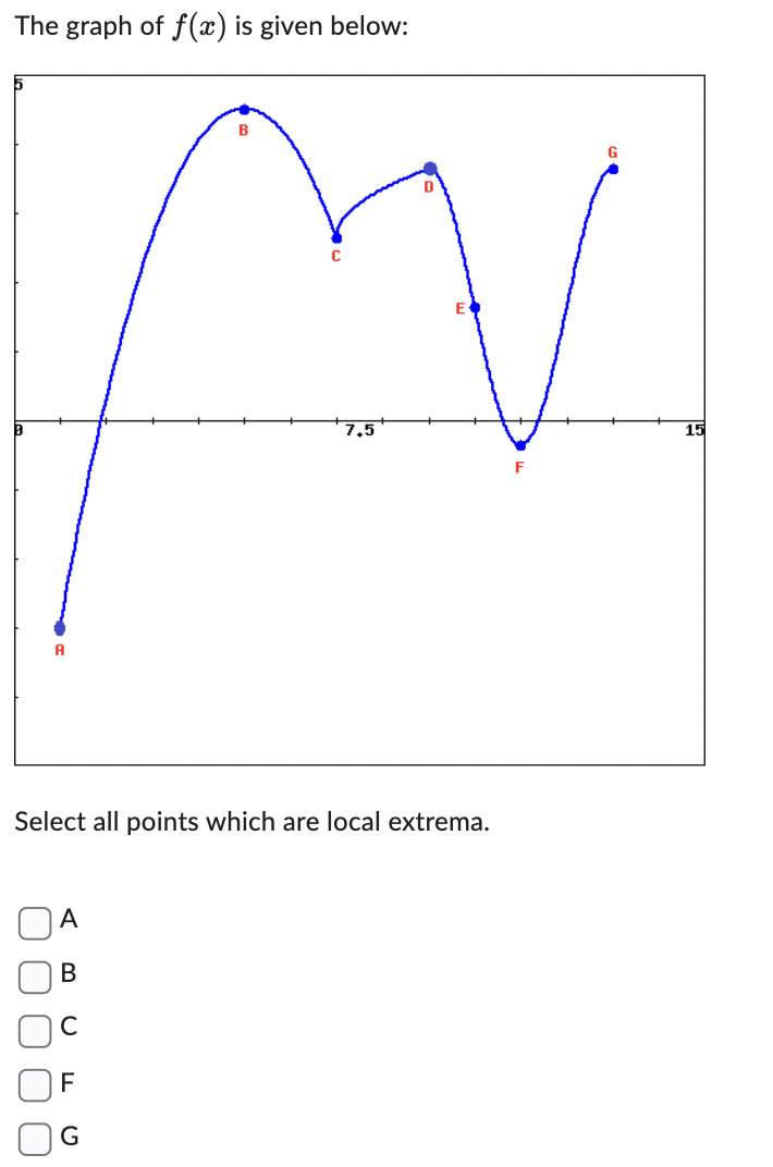 Solved The graph of f(x) ﻿is given below:Select all points | Chegg.com