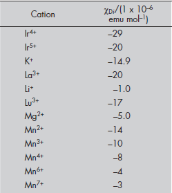 1. Calculate χdiamagnetic for Mn(acac)3 using the | Chegg.com