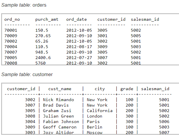 According to the data tables shown below: How much | Chegg.com