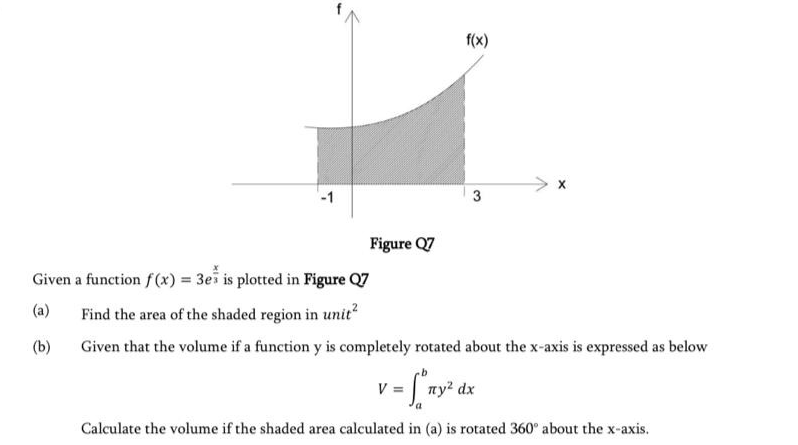 Solved Figure 2Given a function f(x)=3ex3 ﻿is plotted in | Chegg.com